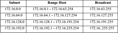Pengertian dan Konsep IP Address Dan cara Perhitungan Subnetting ...