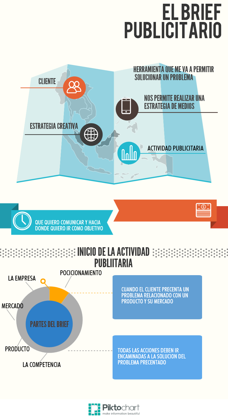 LAS COSAS MAS SIGNIFICATIVAS EN MI VIDA: El Brief Publicitario