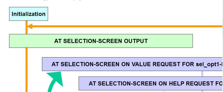 How to Design Selection Screen in SAP ABAP