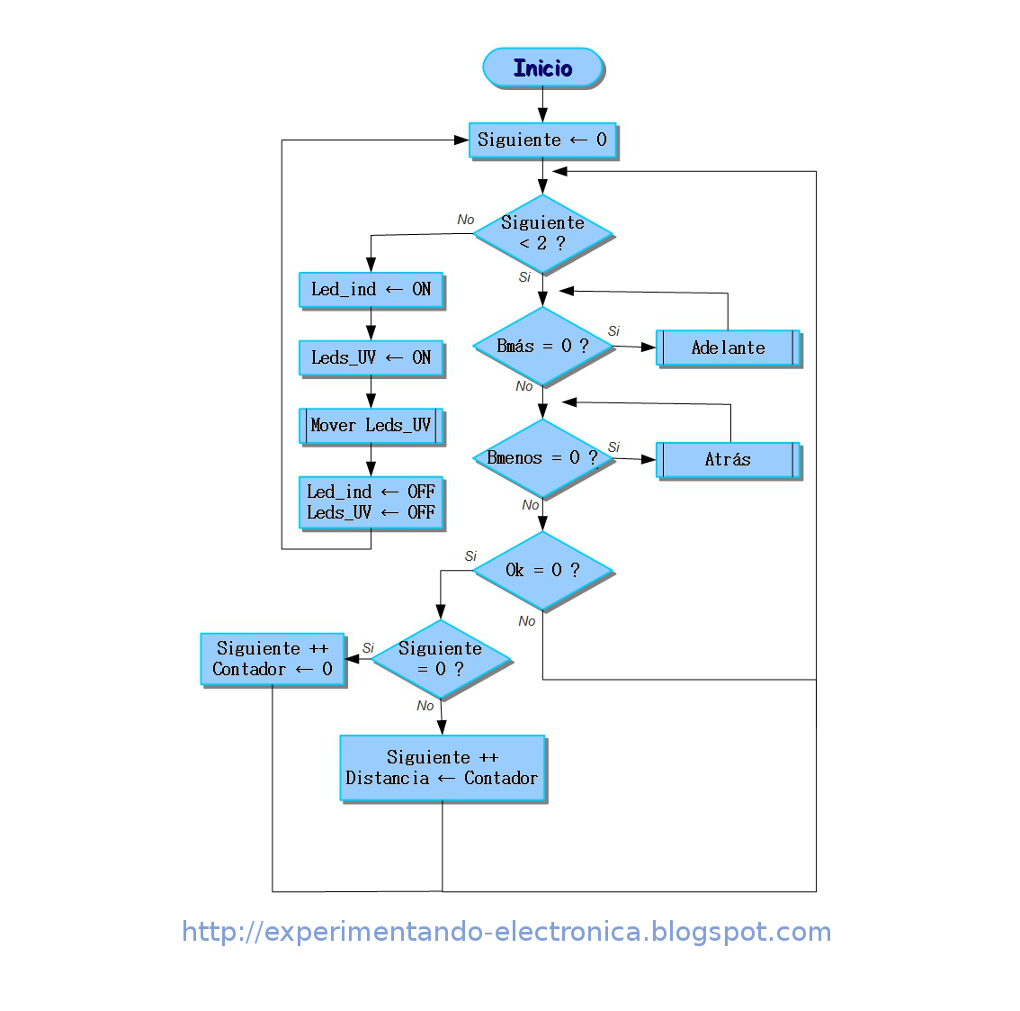 Experimentando con Electrónica: Insoladora UV con Arduino V1.0 ...