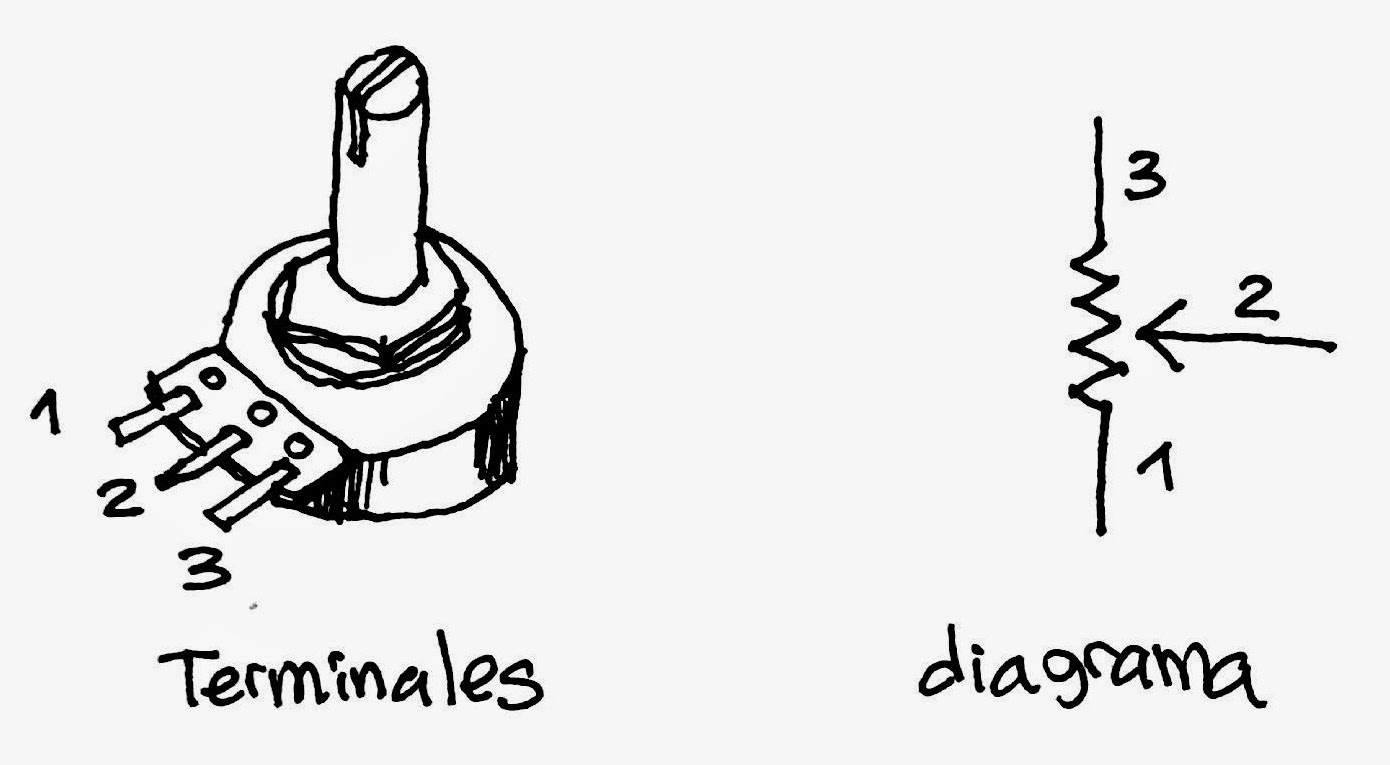 PROYECTO DE MENTORIA
