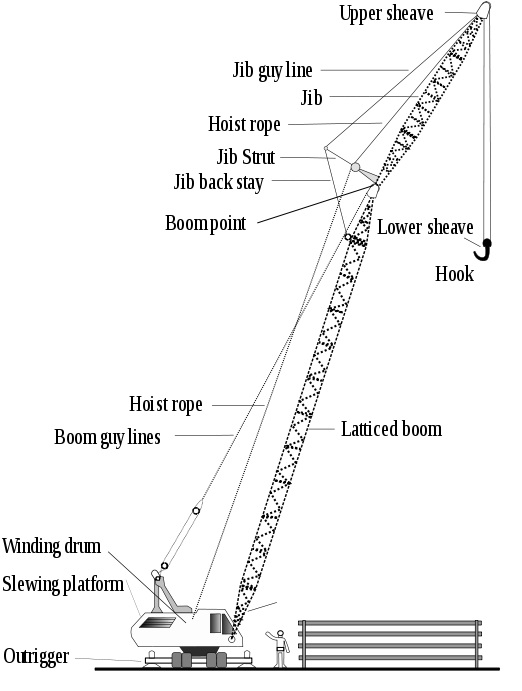 Offshore Oil and Gas: Crane