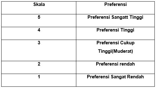 Pengertian Statistik (Deskriptif) dan Contoh Rumus Menurut Ahli - Modul ...