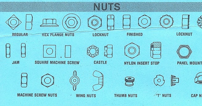 Nut Types - MechanicsTips