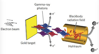 EL SABER DE FISICA: FOTONES Y LA INTENSIDAD DE LA LUZ