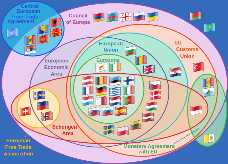 europæus|law: Euler Diagram