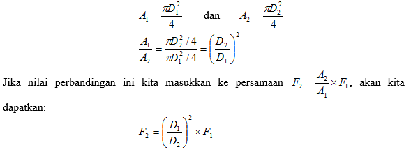 fisikaonline: Hukum Pascal dan Aplikasinya dalam Kehidupan Sehari-hari