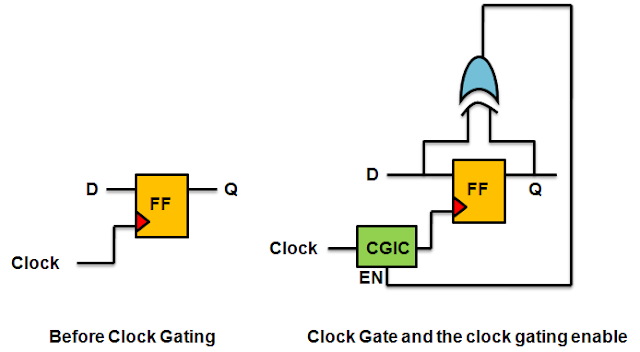 VLSI SoC Design: Faulty Clock Gating: How "Not" to Gate the Clock