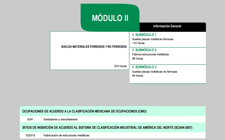 Modulo II .- Suelda Materiales Ferrosos y No Ferrosos: Descripción del Modulo y Submodulos