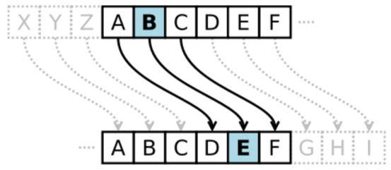 La protection du cryptage informatique