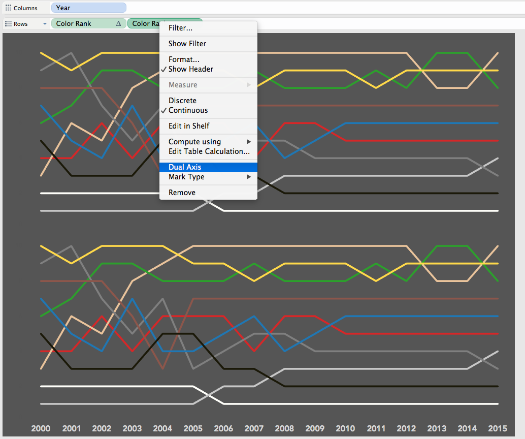 How To: Using Ranks to Create Bump Charts in Tableau | Sir Viz-a-Lot