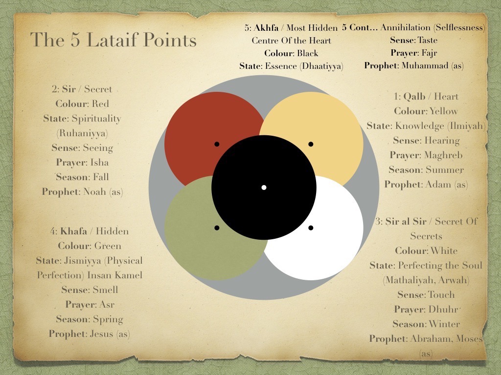 Studiebol: Essentie; De diamanten weg tot innerlijke realisatie - A.H ...