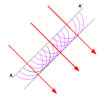 Optica: Teoría corpuscular y ondulatoria.