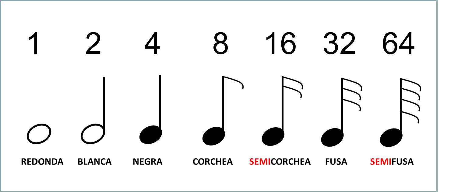 8º día de clase: compás (4ª parte). Compás simple y compuesto. El ...