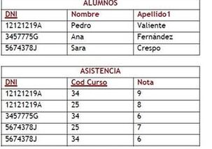 Base de Datos: La Segunda Forma Normal (2FN)
