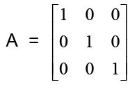 Mengenal Matriks - Materi Lengkap Matematika