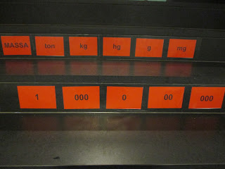 NRS åk 5 2015/2016: Trappor, sluten krets, återkommande mönster