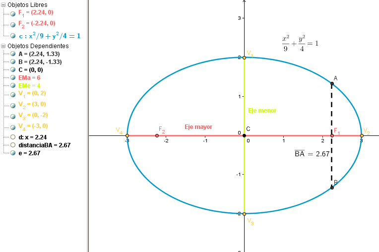 Gabriela Tapia Rojas: Elipses en Geogebra