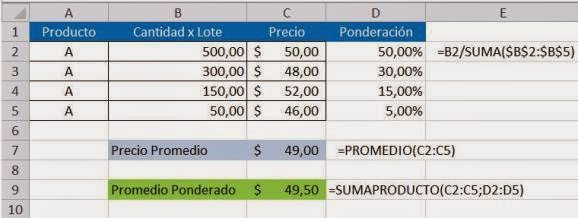 Expertos en Excel - Personal Consulting S.A.: El promedio ponderado y ...