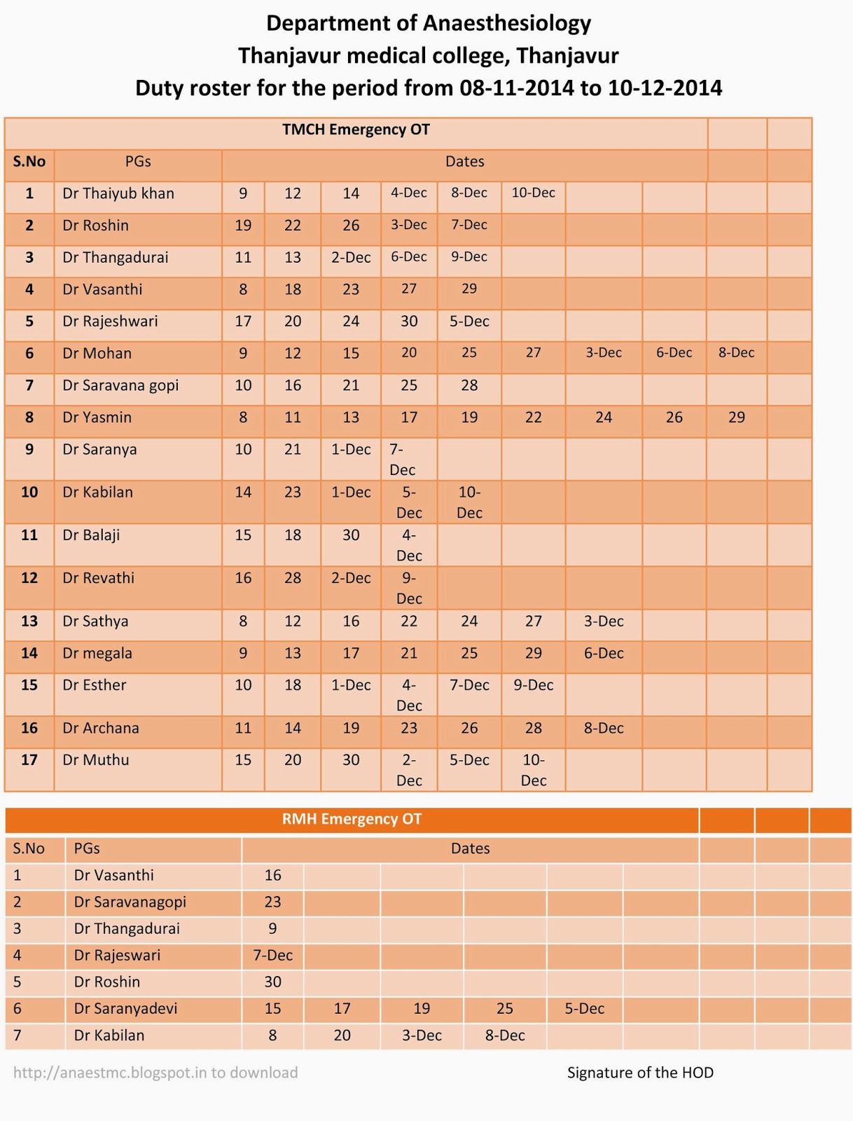 Department of Anaesthesiology,TMCH,Thanjavur: Duty roster for November