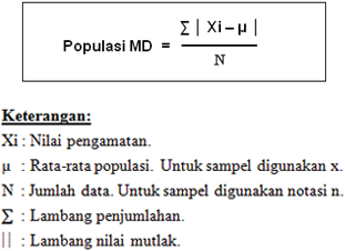 STATISTIK UNIDAYAN: NILAI PENYIMPANGAN DATA