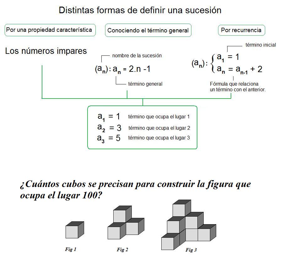 Aquello que se puede aprender: SUCESIONES REALES