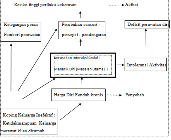Harga Diri Rendah - askep