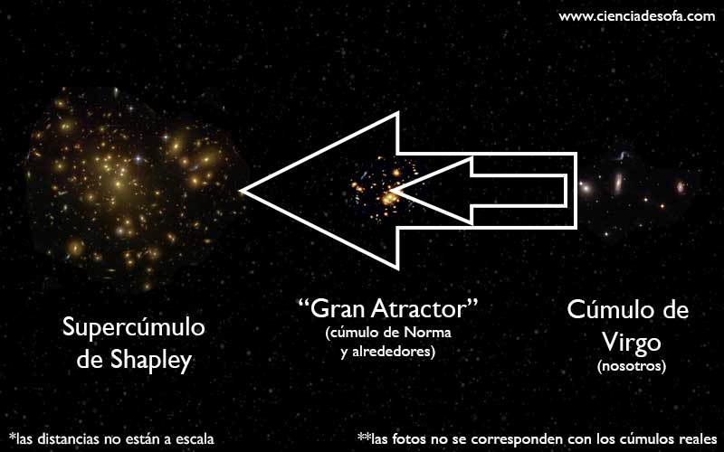 ¿Qué es el Gran Atractor? – Ciencia de Sofá