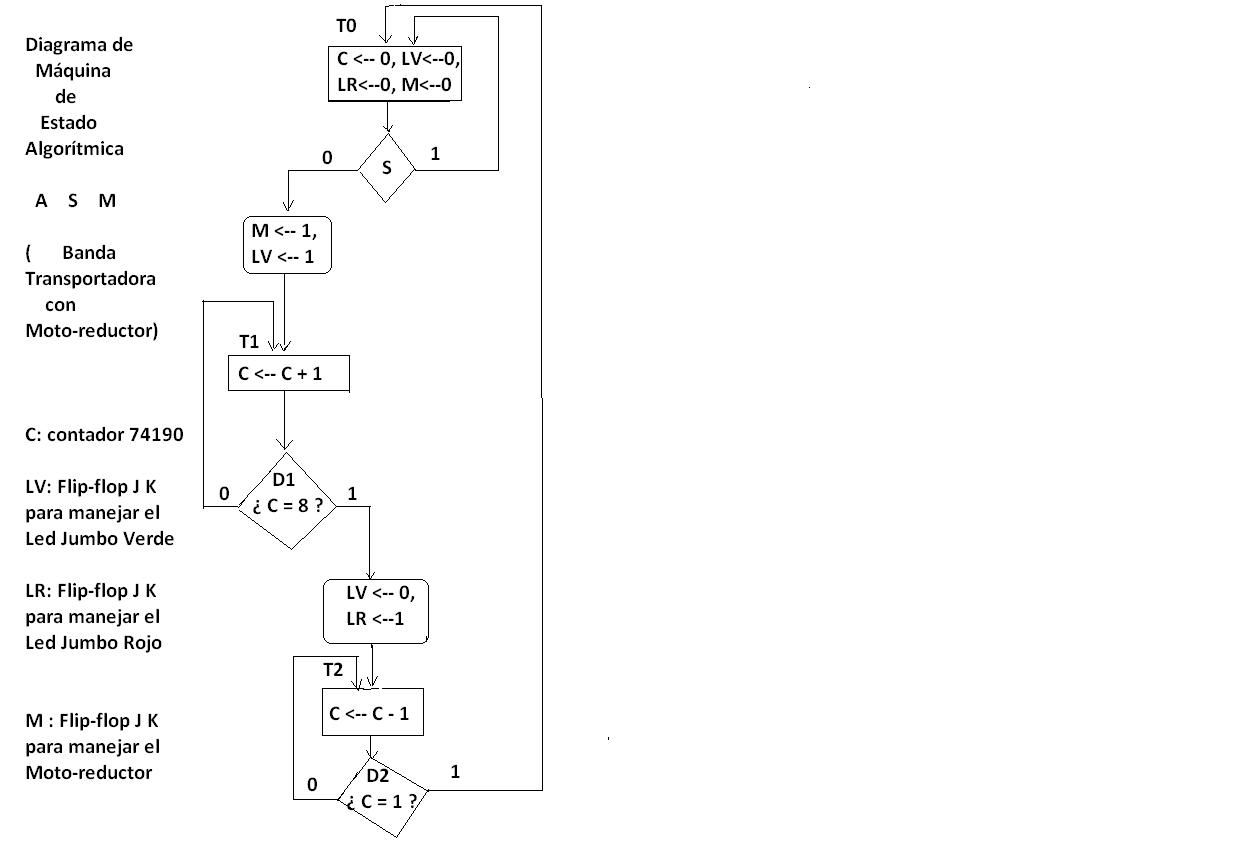 DIGITALES 2: PROFE CHUCHO: Banda Transportadora: Laboratorio final