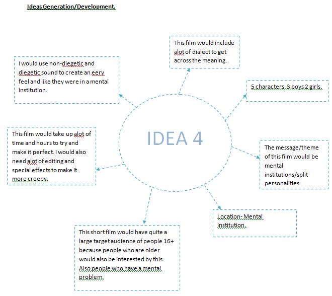 Once Heard Media A2 My Short Film Ideas Generation 4 once-heard-media-a2-my-short-film-ideas-generation-4