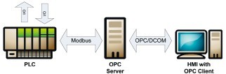 Introduction to OPC Servers – PDAControl