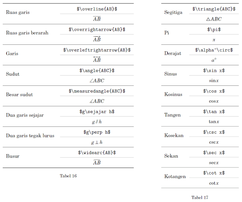 Menulis dengan LaTeX: Tutorial No. 18: Bekerja dengan Rumus-Geometri ...