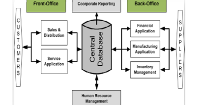 TEKNIK INDUSTRI: IMPLEMENTATION OF SYSTEM APPLICATION PRODUCT IN DATA ...