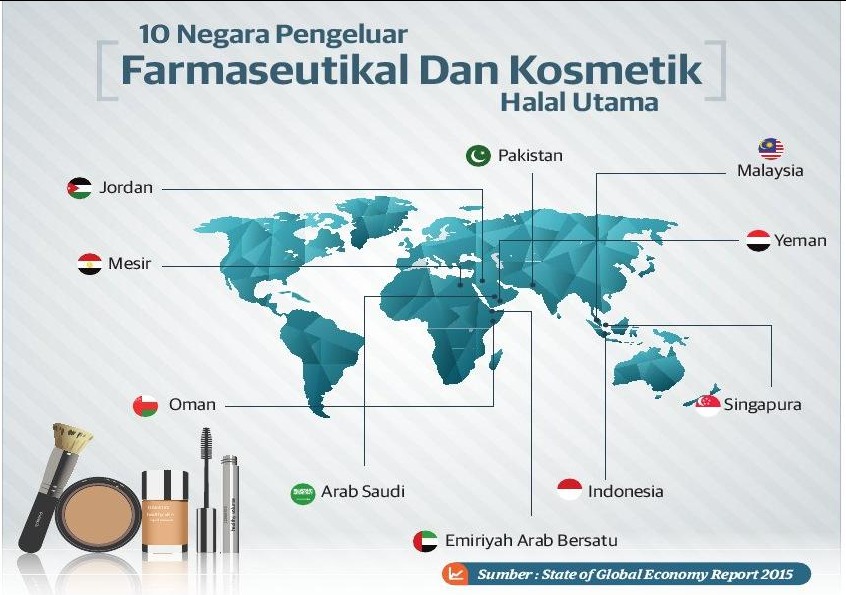 Celik Kewangan & Bijak Melabur: 10 Negara Pengeluar Farmaseutikal dan ...