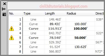 Applying Design Check Sets - AutoCAD Civil 3D Tutorials