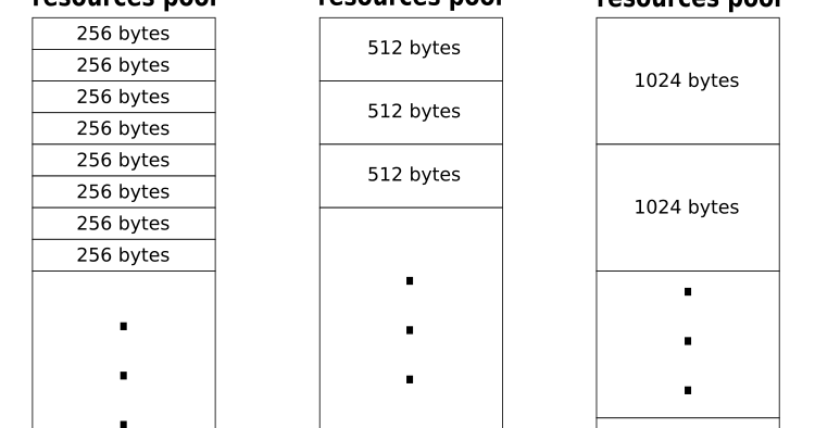 Simon's Tech Blog: D3D12 Constant Buffer Management