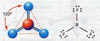 FISICOQUÍMICA 3º SECUNDARIA: Teoría de la repulsión de pares ...