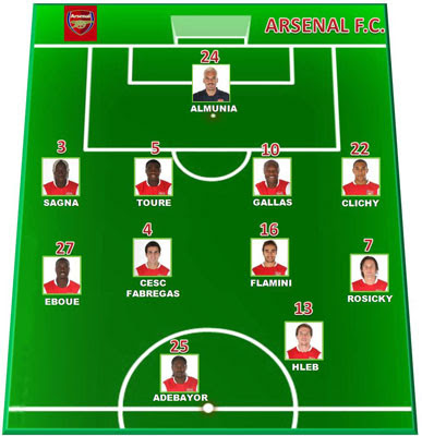 Desde dentro del vestuario.: ARSENAL FC: FUNCIONAMIENTO DEFENSIVO