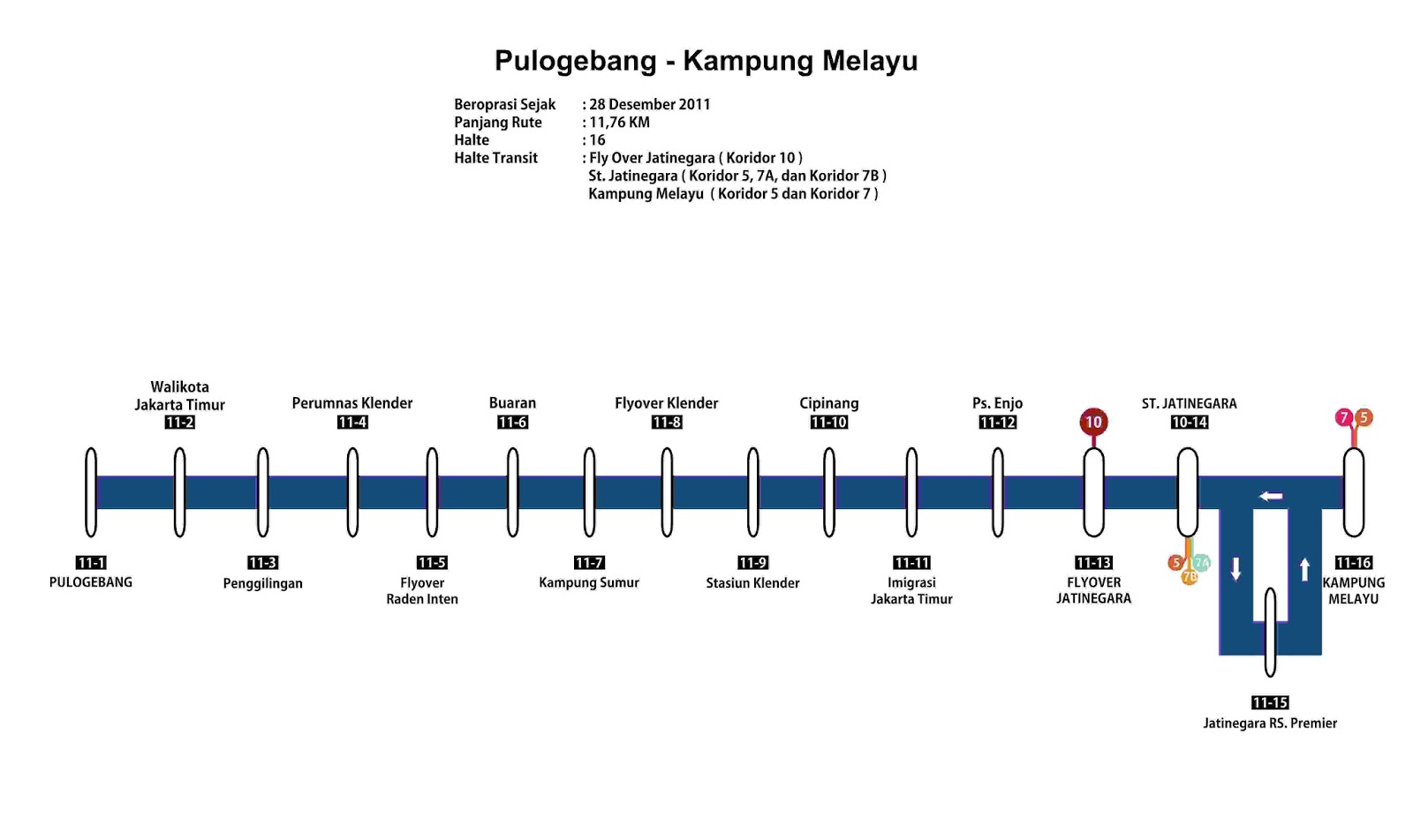 dewa blog: PETA RUTE TRANSJAKARTA BUSWAY