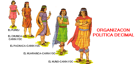 Los incas, los mayas y los aztecas