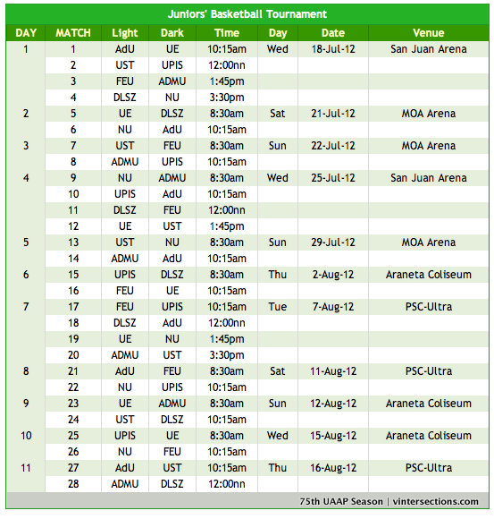 The Intersections & Beyond: 75th UAAP Season Schedules (Basketball) The Intersections & Beyond: 75th UAAP Season Schedules (Basketball)