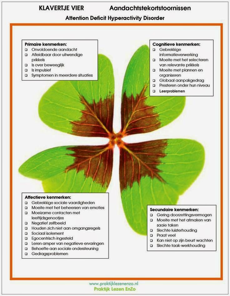 Onderwijs en zo voort ........: 0452. ADHD kenmerken op een rijtje