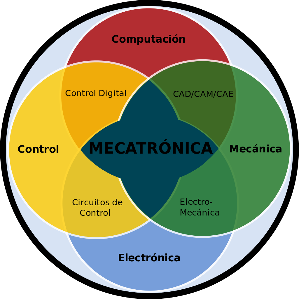 Mecatronica
