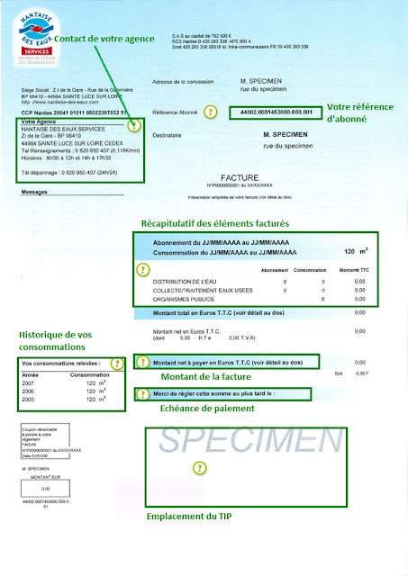 Spécialiste de la vie quotidienne: Explication d'une facture d'eau