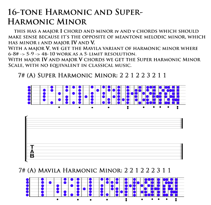 Ron Sword: 16-tone Microtonal Guitar Theory / Scales / Mavila tuning