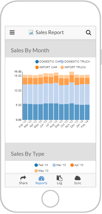 SALES REPORT - Appsheetsolutions