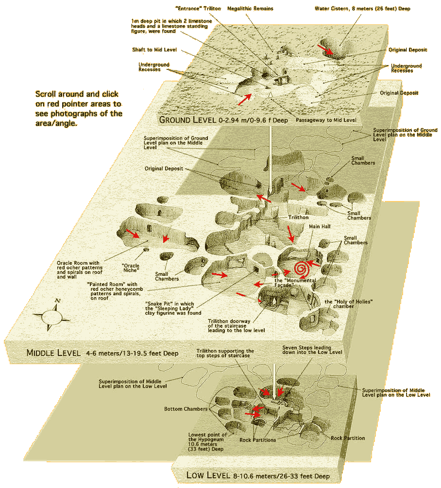 Poética Tectónica Futura: Hal Saflieni Hypogeum