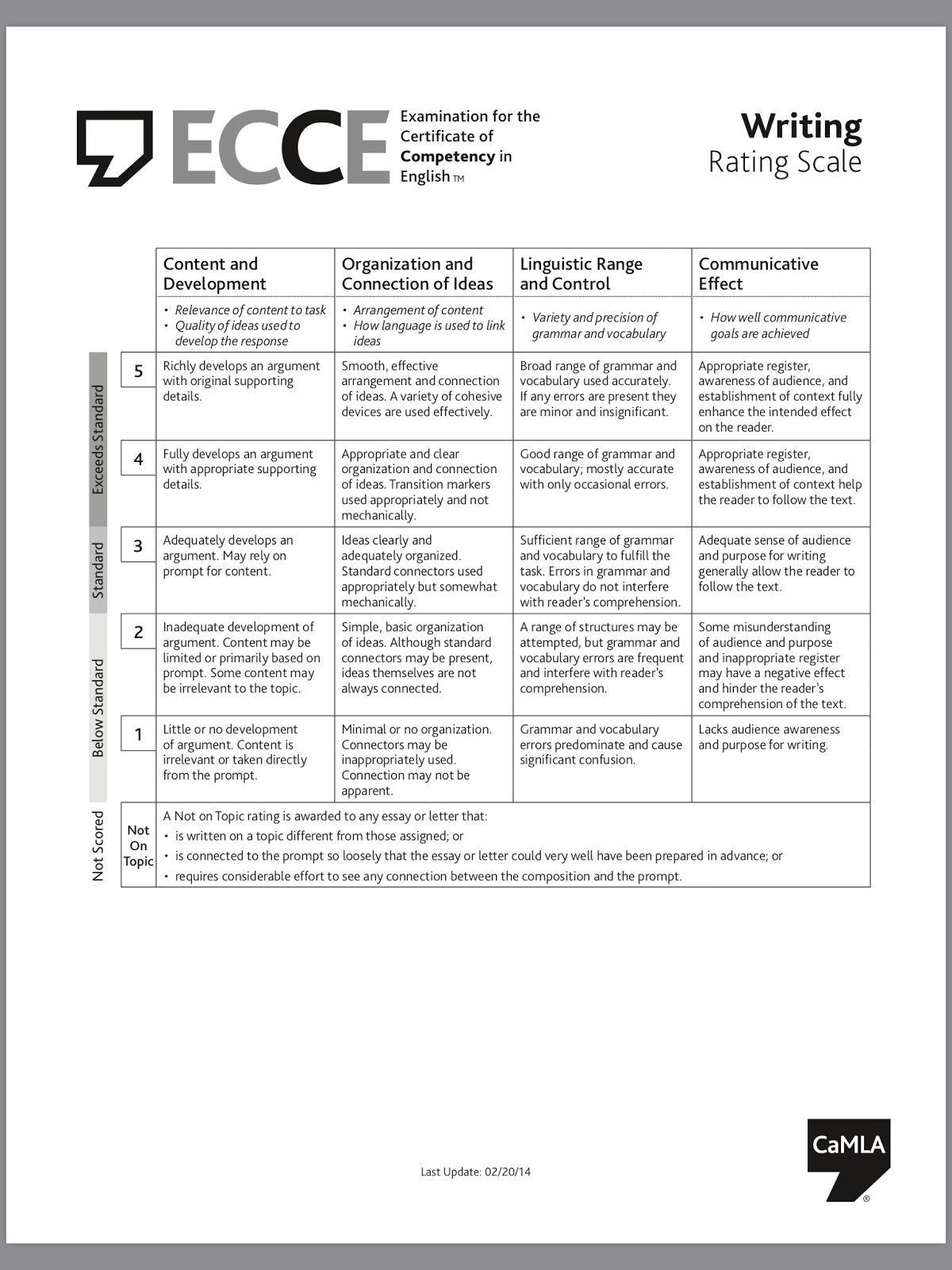 The Crazy Students: ECCE writing: Corrected letters and the marking ...