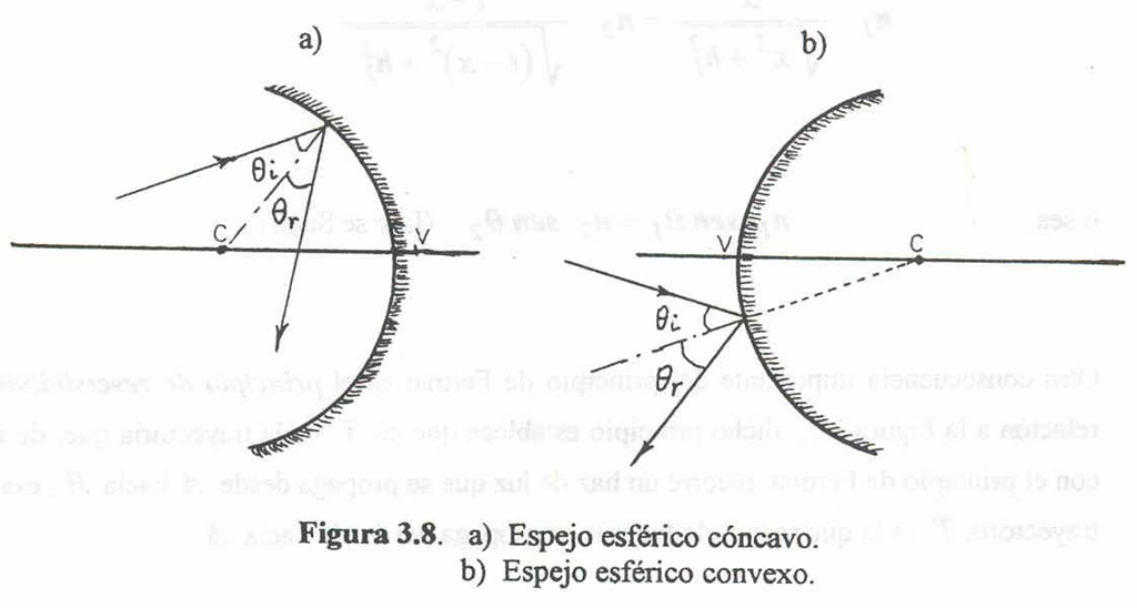 La Optica - Fisica 11: La Reflexion De La Luz