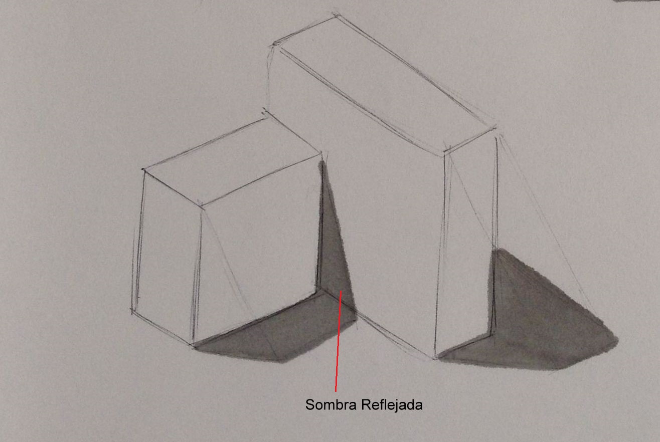 Sombra: Umbra y Penumbra